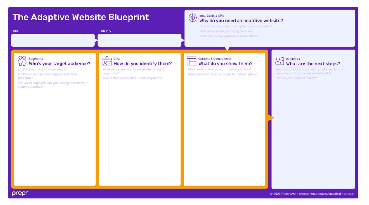 Getting Started with Personalization - The Adaptive Website Blueprint