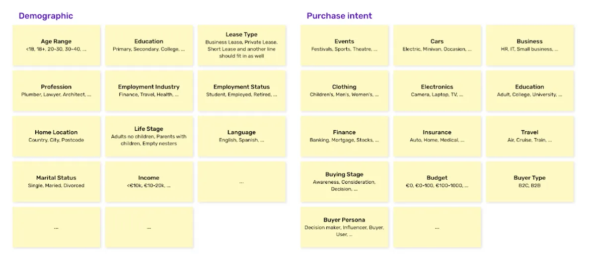 Getting Started with Personalization - How to Define and Identify Segments?
