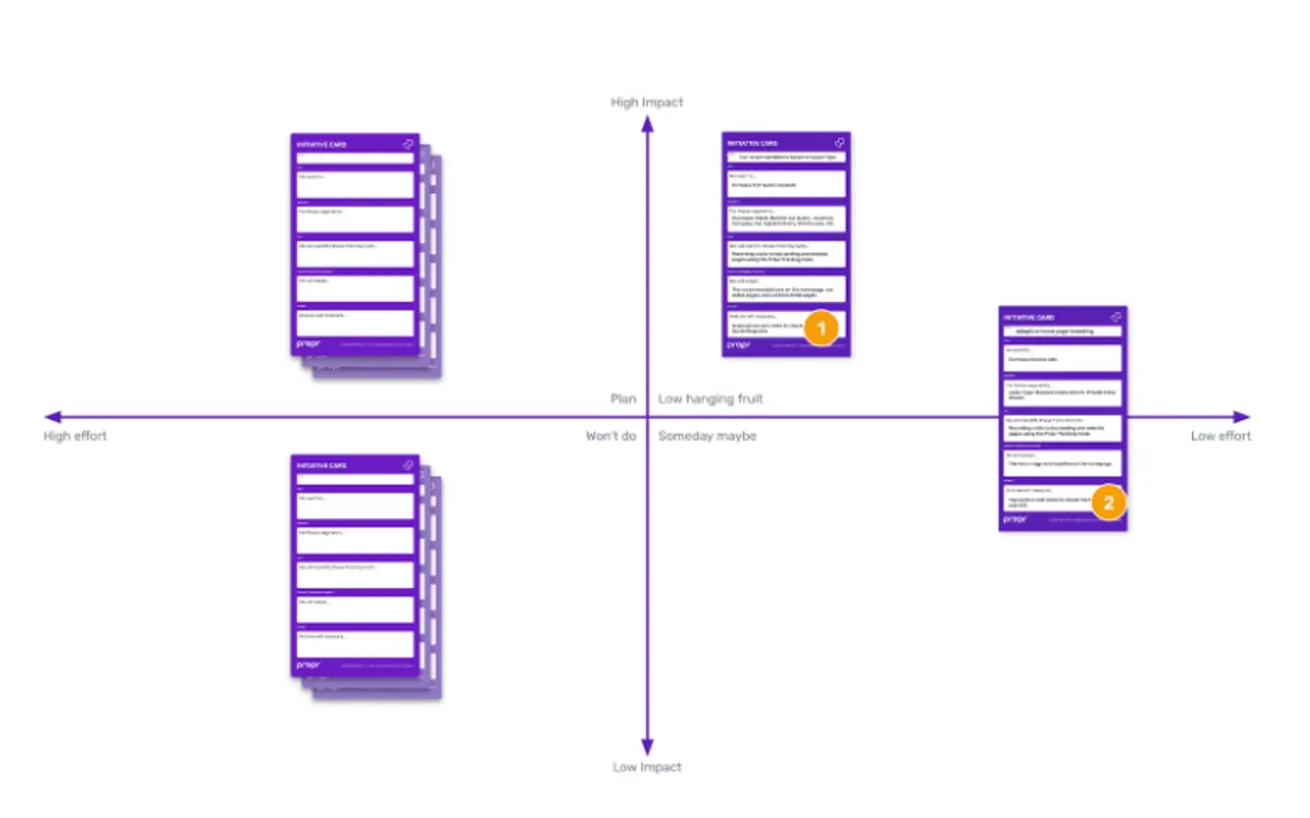 Getting Started with Personalization - Putting the pieces together ...