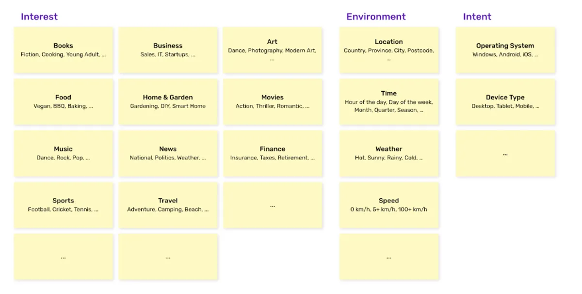 Getting Started with Personalization - How to Define and Identify Segments?